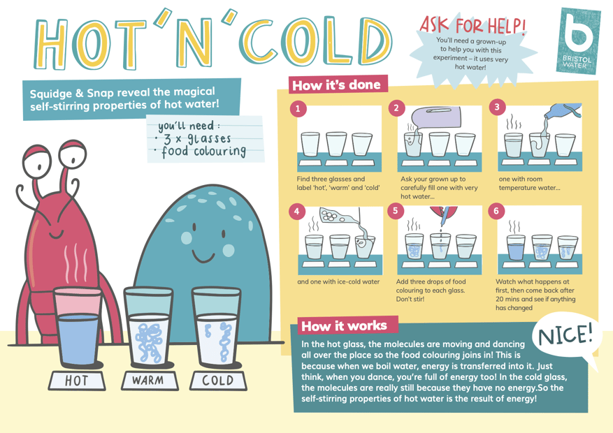 Wonderful Water Cycle